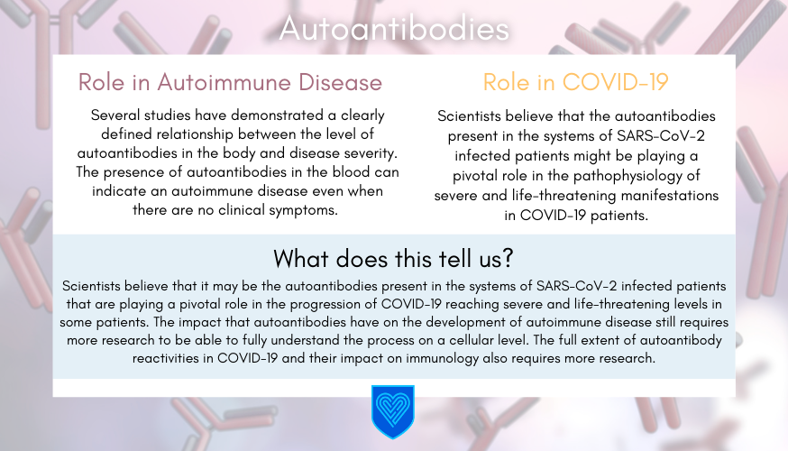 COVID Infection May Lead to Influx of Autoantibody Production » Global ...